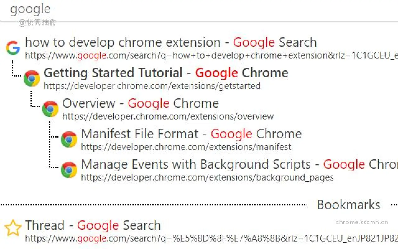 Tree Style Tab_1.5.0_Chrome插件下载_极简插件