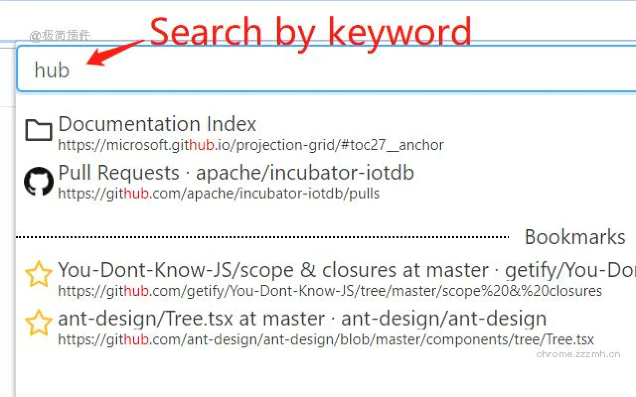 Tree Style Tab_1.5.0_Chrome插件下载_极简插件